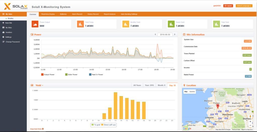 SolaX Inverter Review | A Great Solar Inverter With Longevity