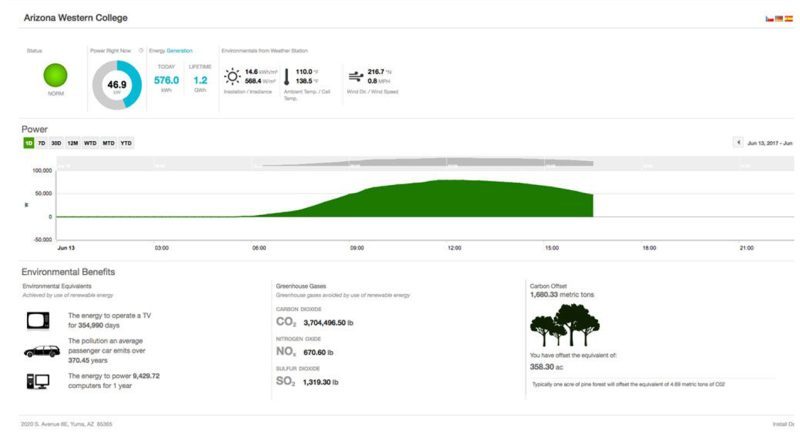 ABB Inverter Review | A Powerful Touch With Full Of Innovations