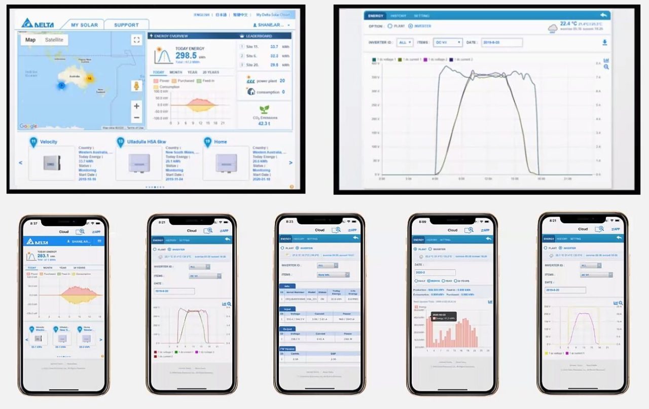 Delta Inverter Review | A Newly Compact Power Solution - Cyanergy