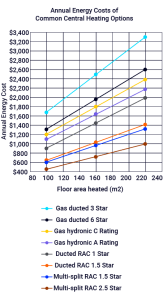 VIC Electric Air Conditioner Incentives Now Available | Cyanergy