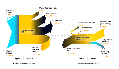 VIC Electric Air Conditioner Incentives Now Available | Cyanergy