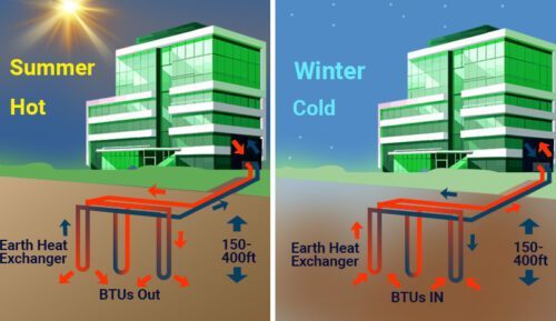 Geothermal Systems To Boost Energy Efficiency In Commercial Buildings ...